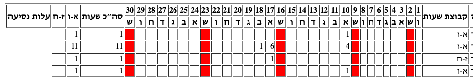 How Do I Add Dynamic Columns KoolReport