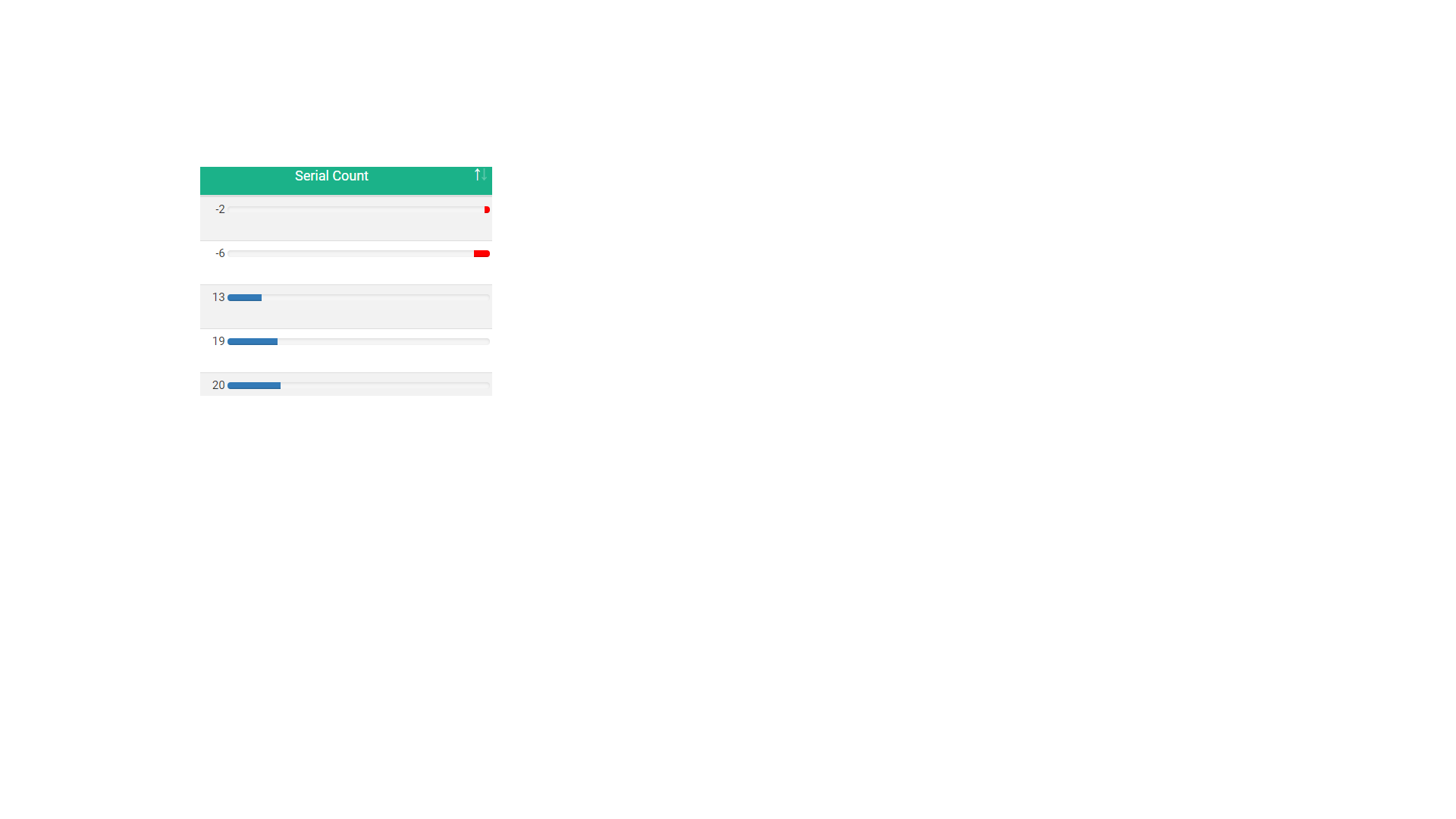 Koolreport Datatables Add Progress Bar Along With Text KoolReport